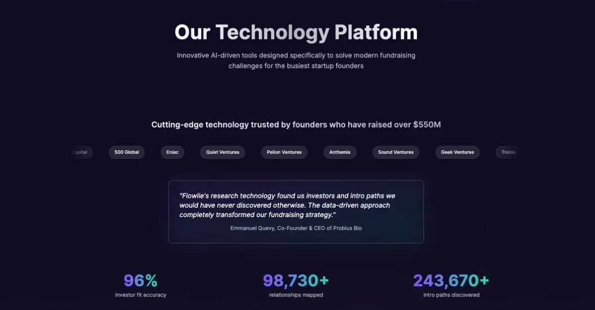 Our Technology | AI-Powered Fundraising Platform | Flowlie | Flowlie